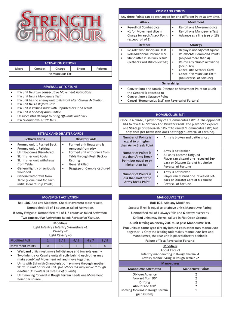 Strength and Honour Quick Reference Sheets 02 | PDF