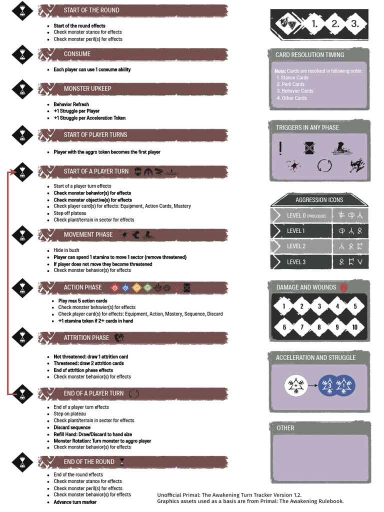 Primal Turn Tracker v32 | PDF