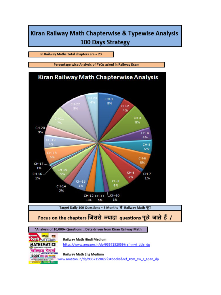 Railway Math - How to Prepare for Railway Math | PDF