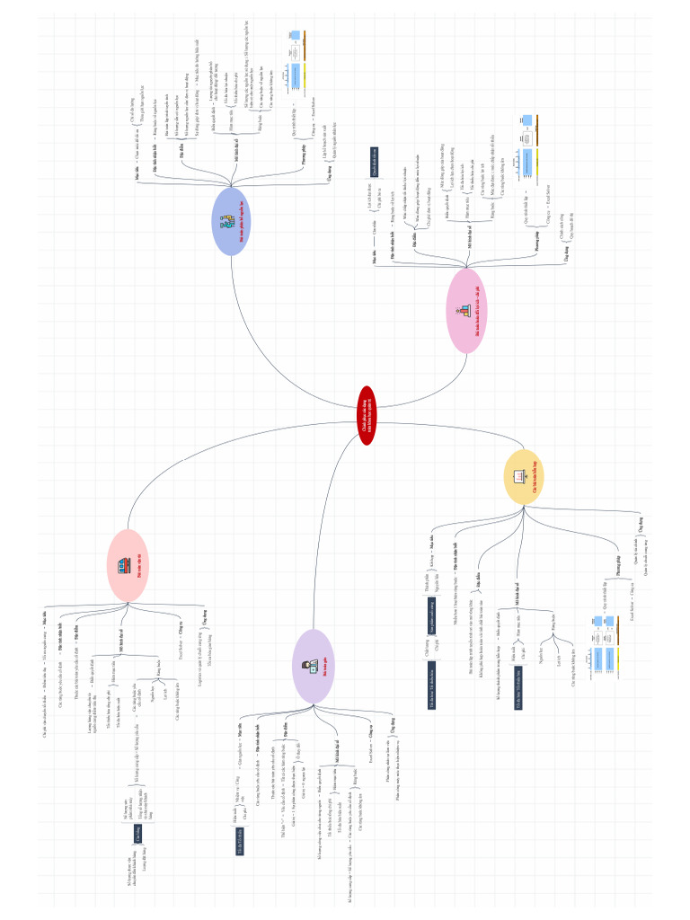 Mind Map 5 Bài Toán | PDF