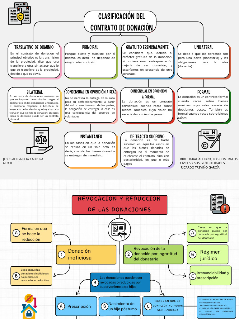 Colorful Simple Mind Map Graph | PDF