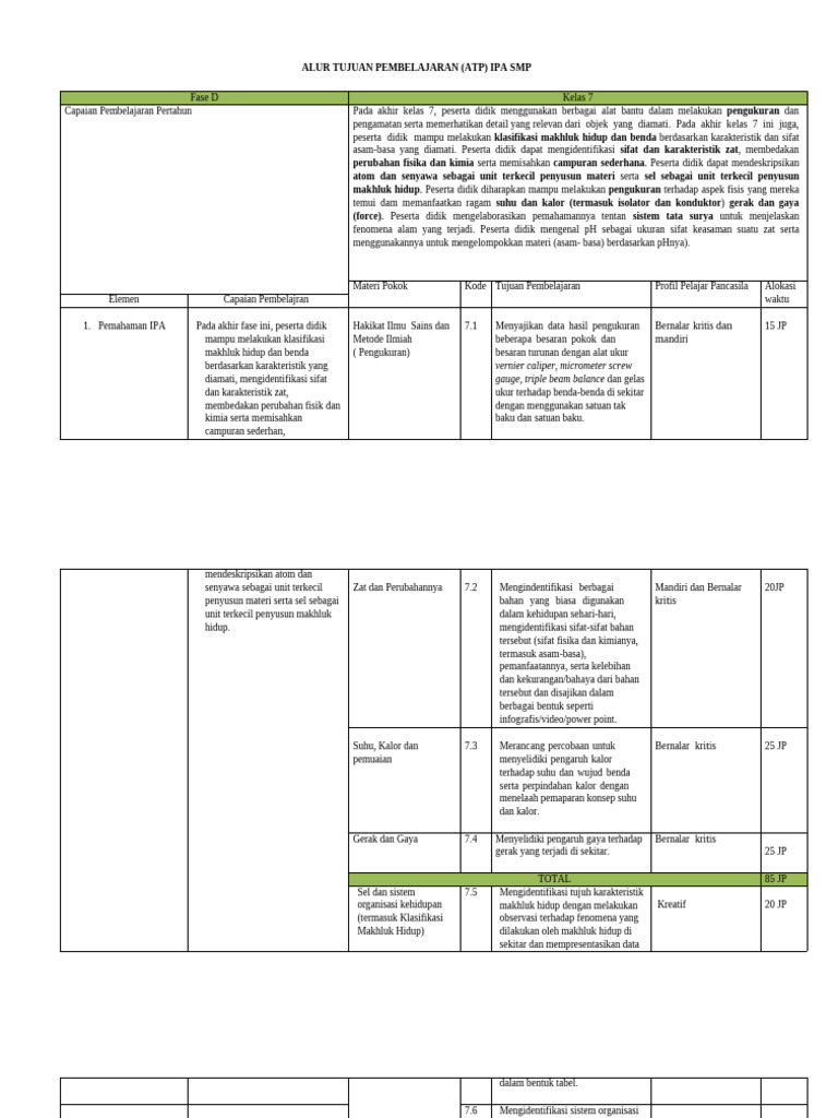 ALUR TUJUAN PEMBELAJARAN IPA SMP Fixx (AutoRecovered) | PDF