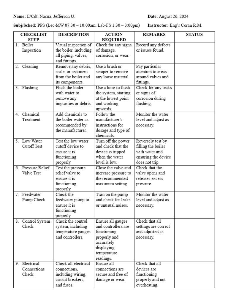 Nacua PPS (1) Boiler Table | PDF