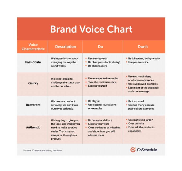 Brand Voice Chart | PDF