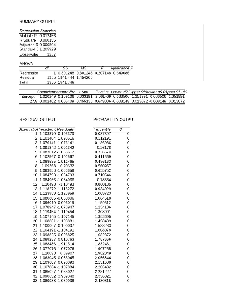 Assingment - 2 Linear Regression | PDF