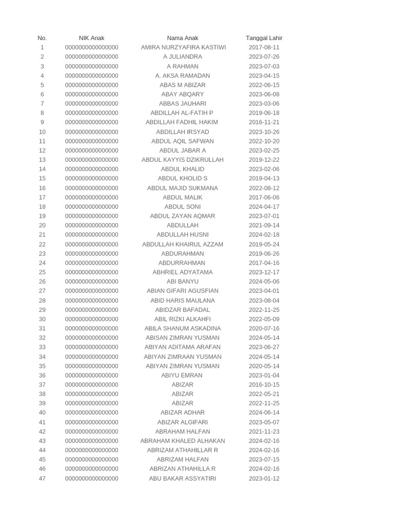 Data Individu Pin Polio Taliwang | PDF