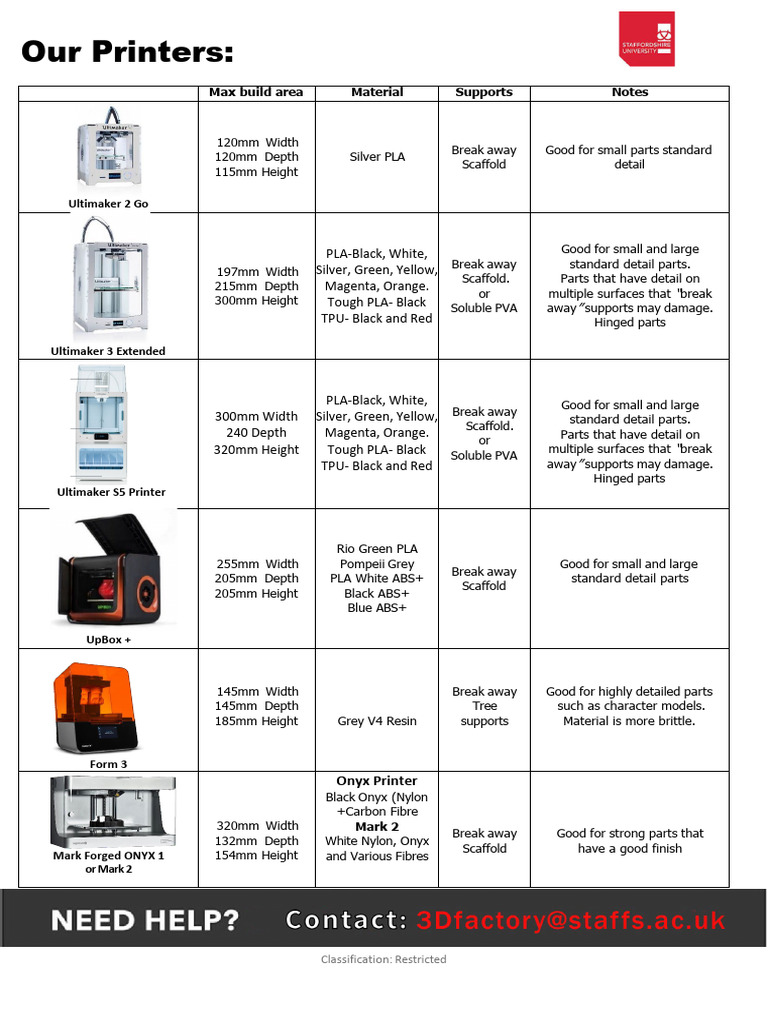 Printer Overview V3 | PDF