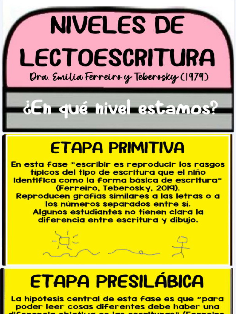 Etapas de Escritura | PDF