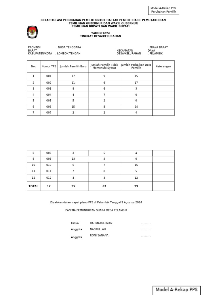 05 Formulir DPHP SIDALIH | PDF