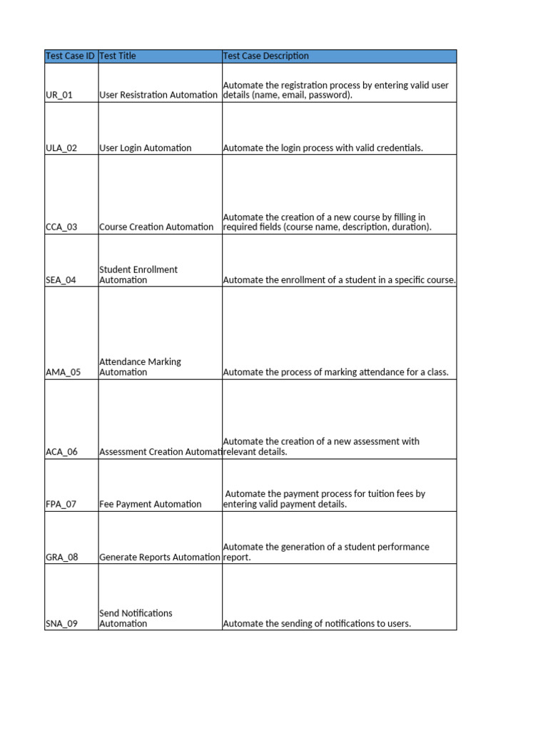 Automation Test Case | PDF