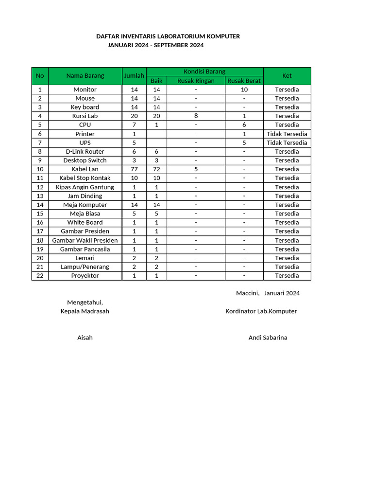 Buku Inventaris Lab Komputer 2.5 | PDF