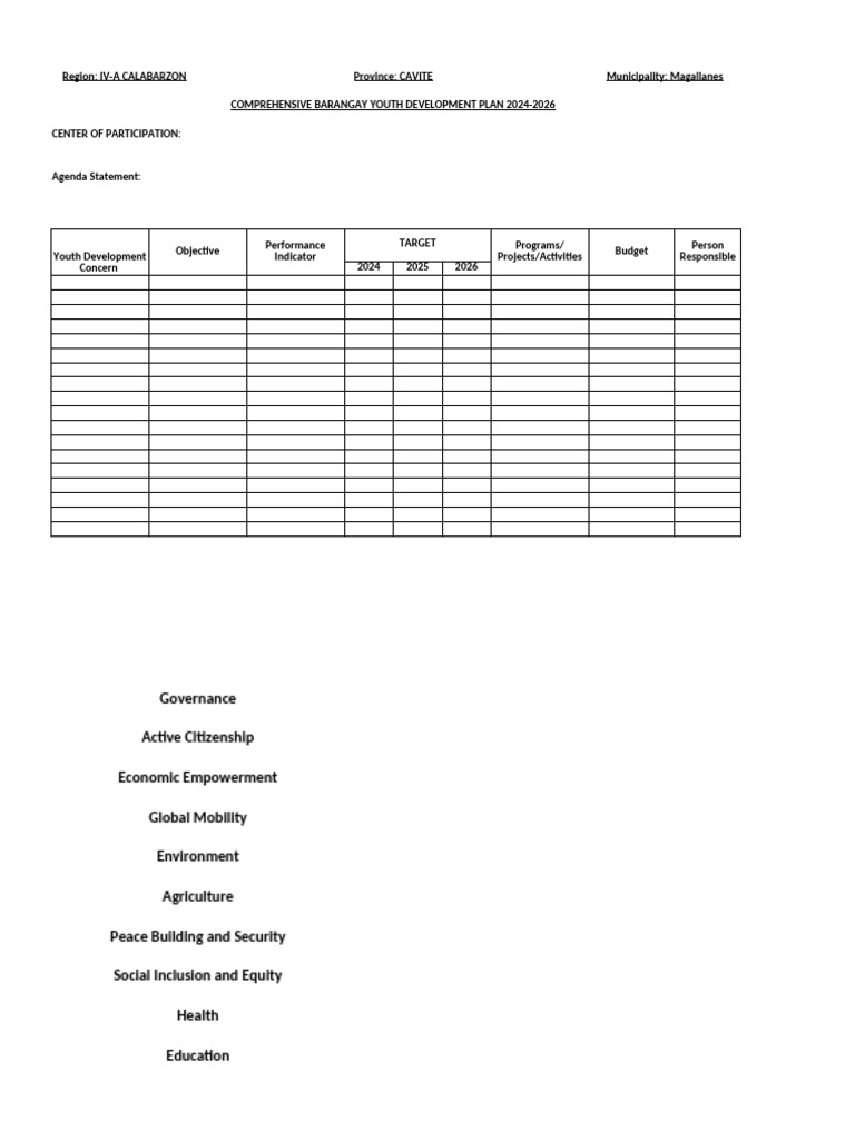 CBYDP ABYIP Template | PDF