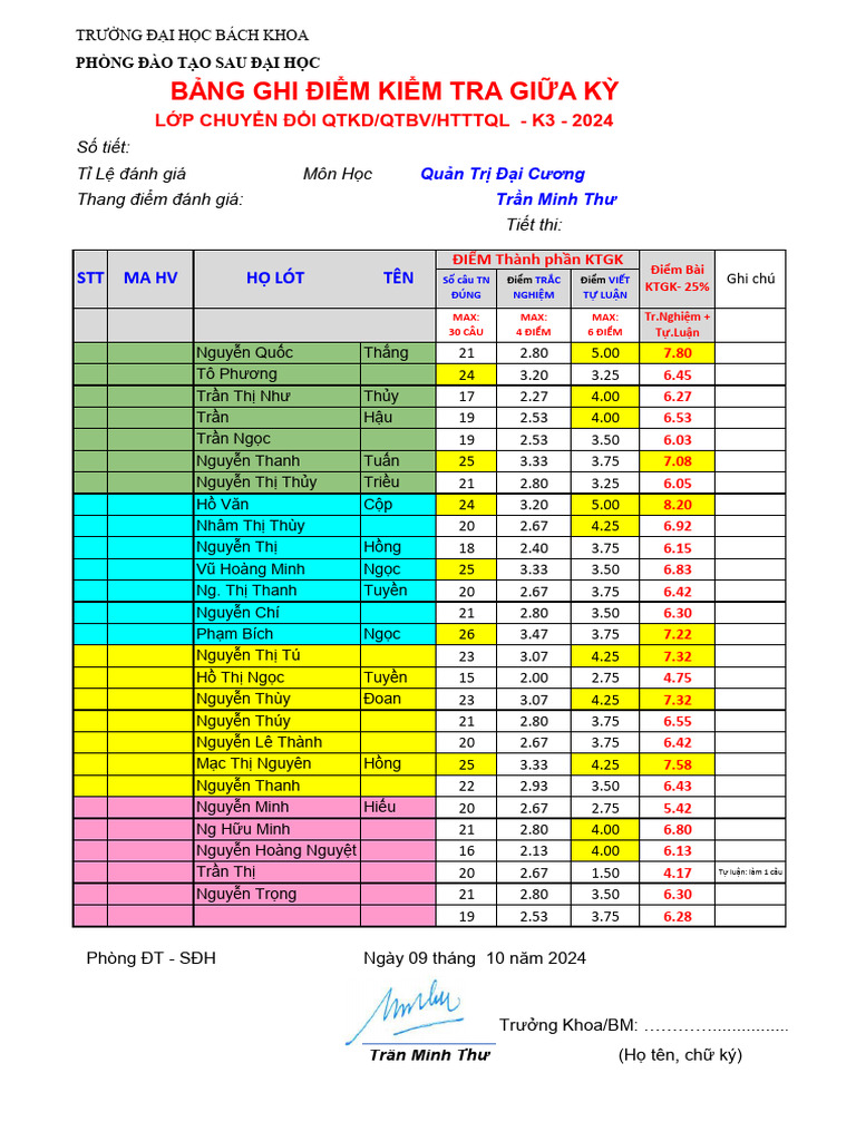ĐIỂM KTGK QTĐC Lớp Ch-Đổi K3-2024 | PDF