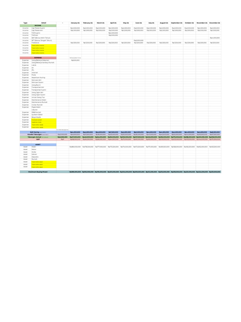Budgeting Template | PDF