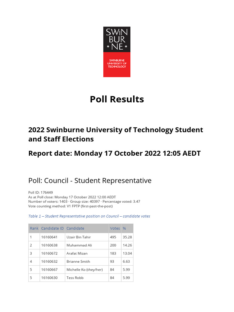 2022 Elections Student Poll Results | PDF