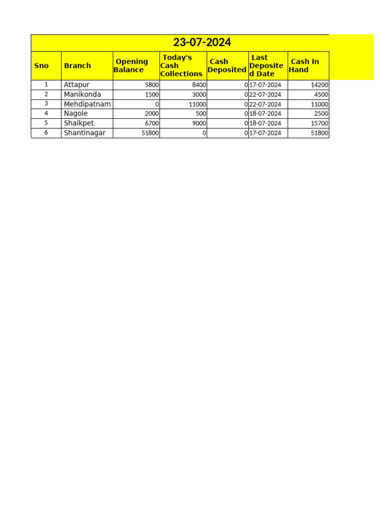 Cash in Hand Report | PDF