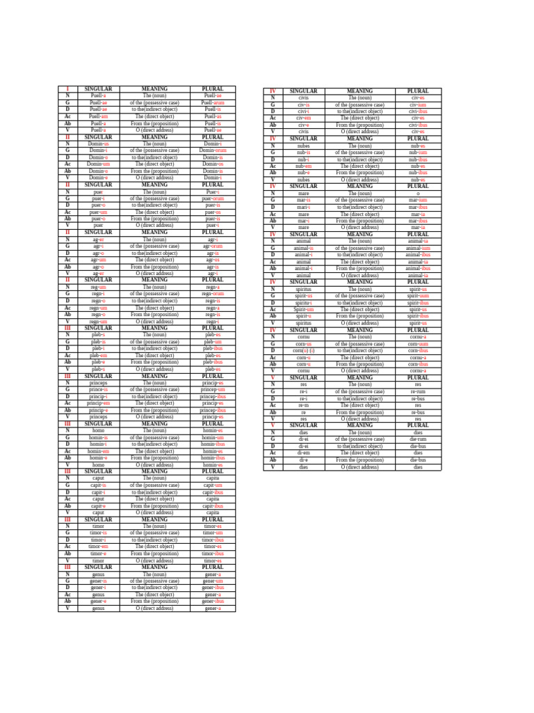 Latin Print Reviewer | PDF