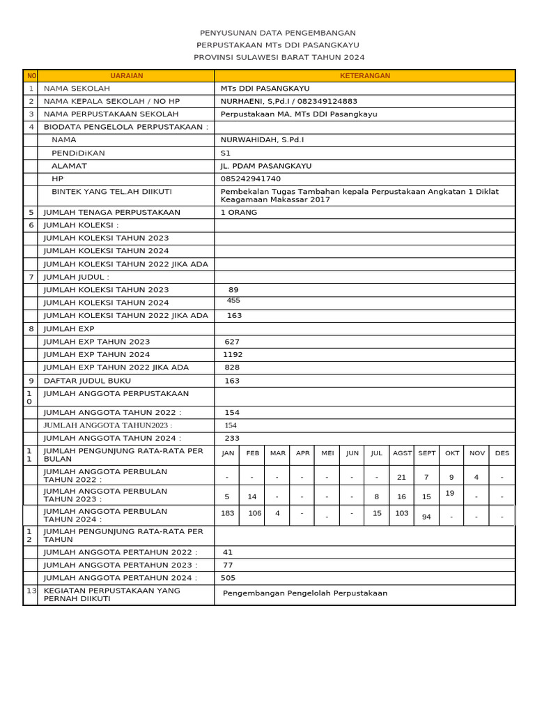 Format Pengembangan Perpustakaan 2024 | PDF