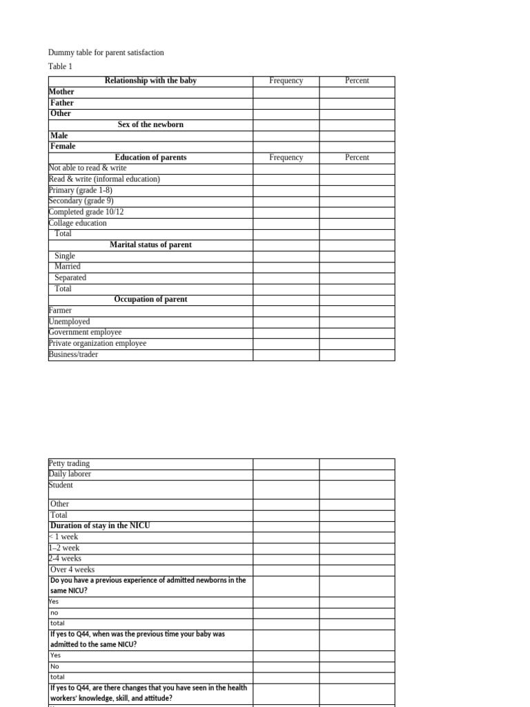 Dummy Table For Parent Satisfaction | PDF