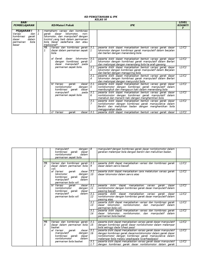KD-IPK LKS. 6 Ok | PDF