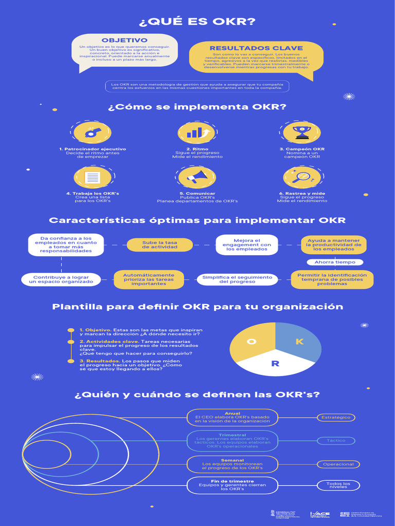 Okr y Cómo Implementarlos | PDF