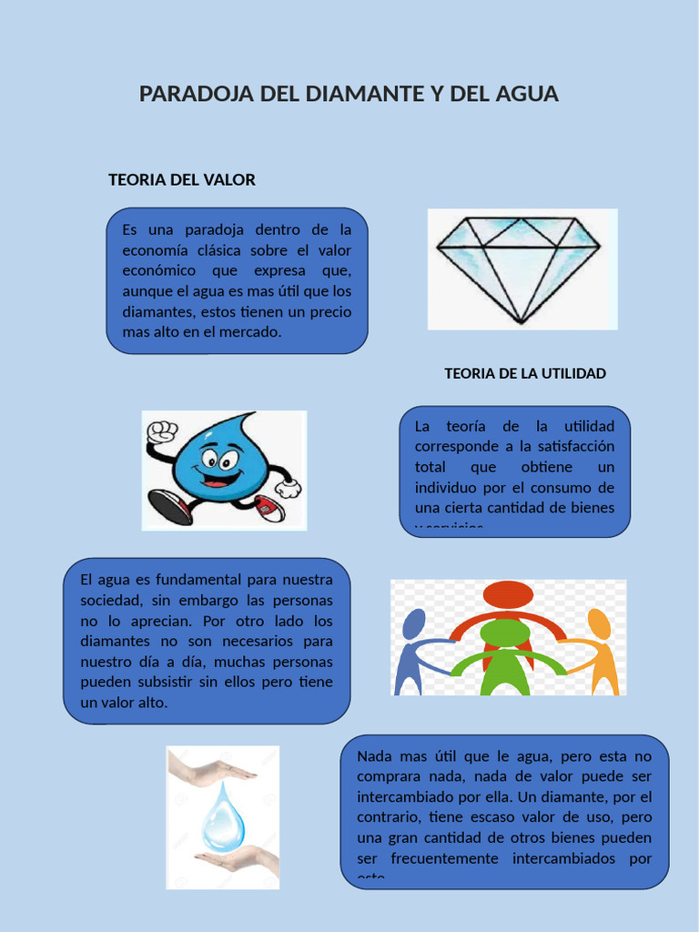 Paradoja Del Diamante y Del Agua | PDF