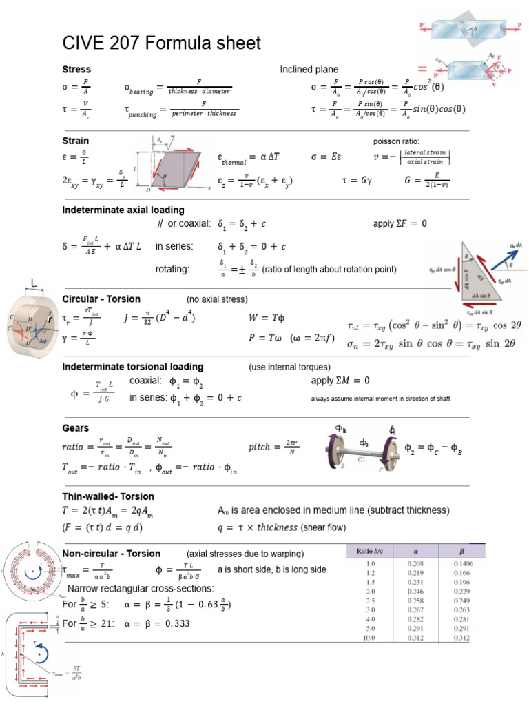 CIVE 207 - Formula Sheet | PDF