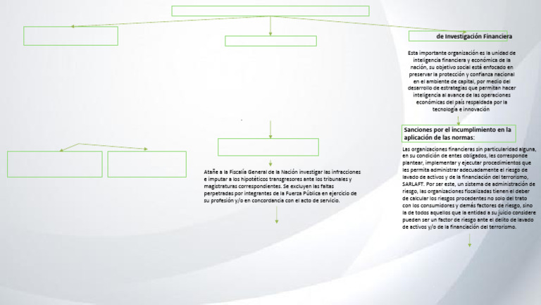 Actividad 3 - Mapa | PDF | Colombia | Derecho