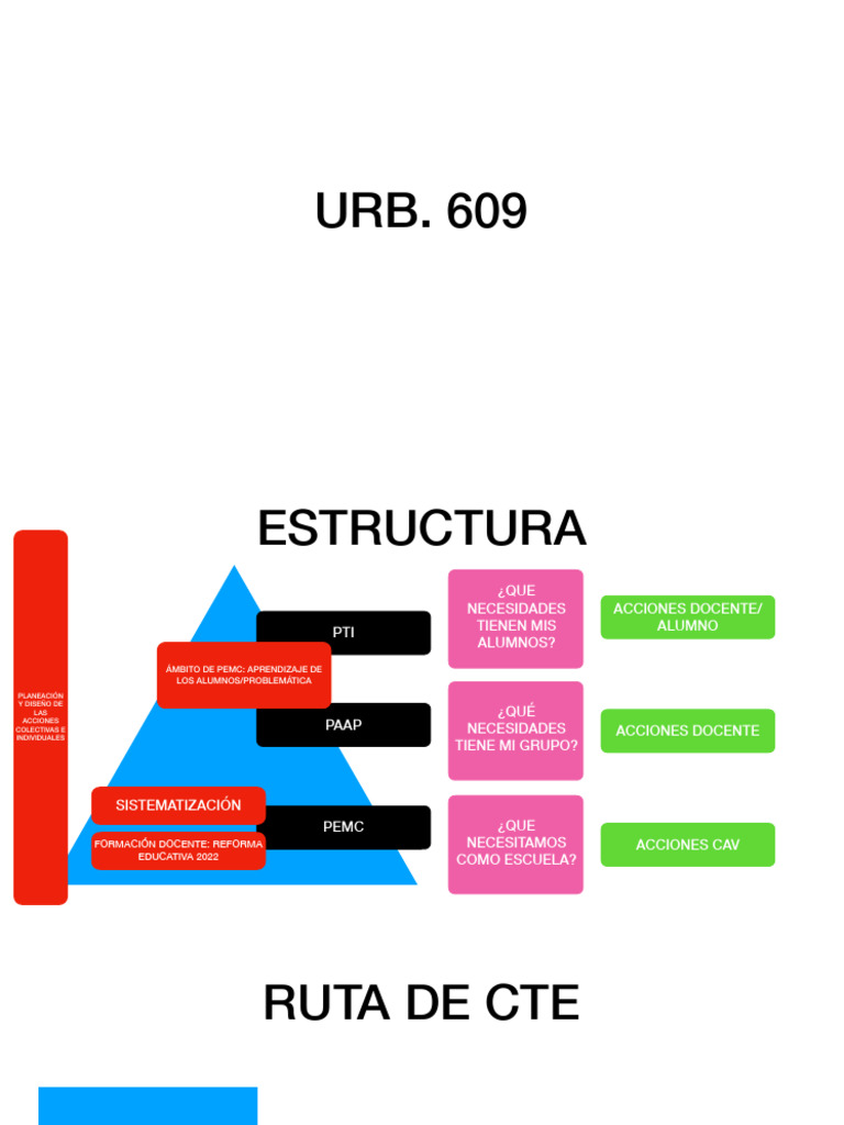 Estructura 2dasesión Cte | PDF