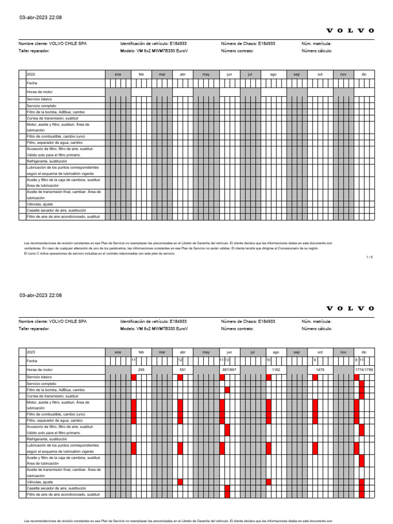 Pauta Mantenimiento Fabricante | PDF