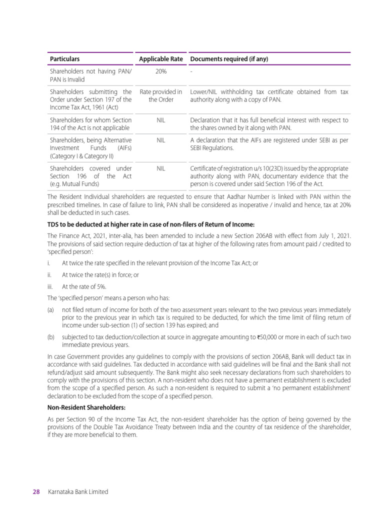 Particulars Applicable Rate Documents Required (If Any) | PDF