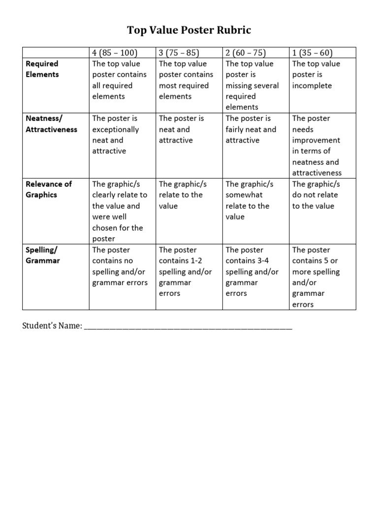 Top Value Poster Rubric | PDF