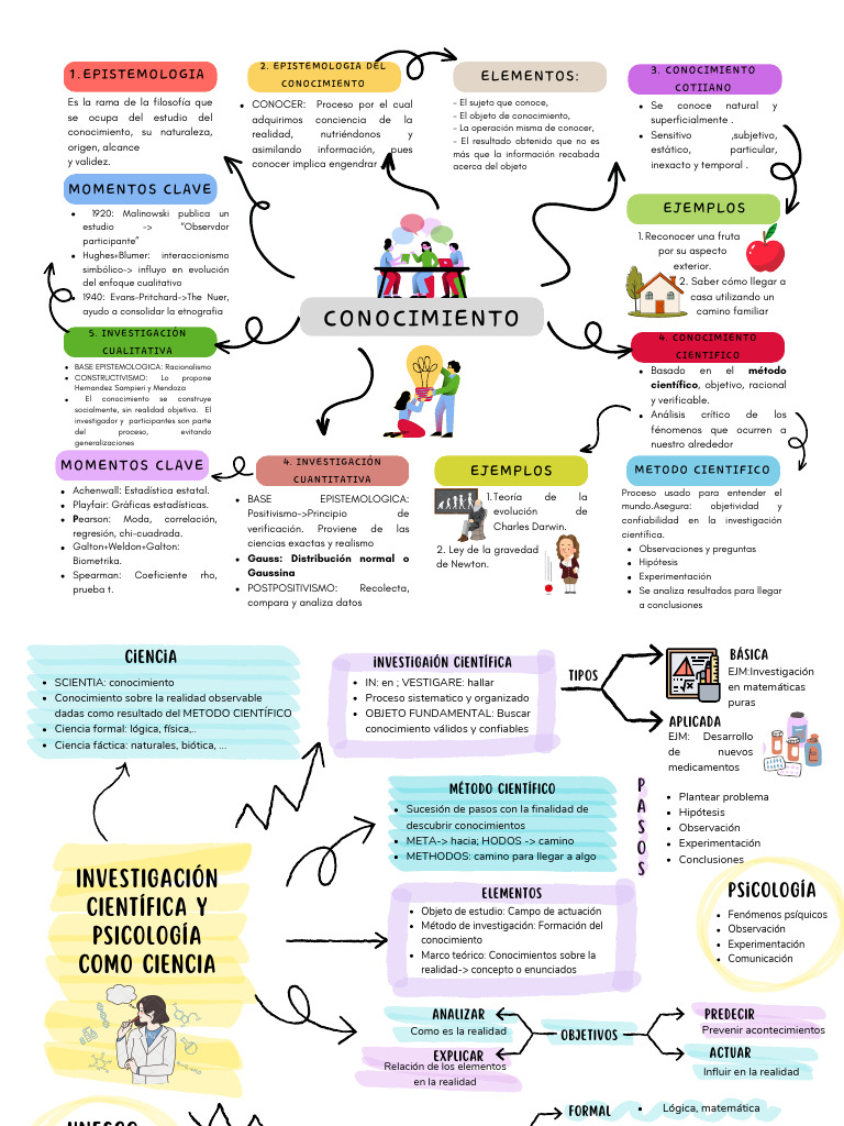 Esquemas Visuales | PDF