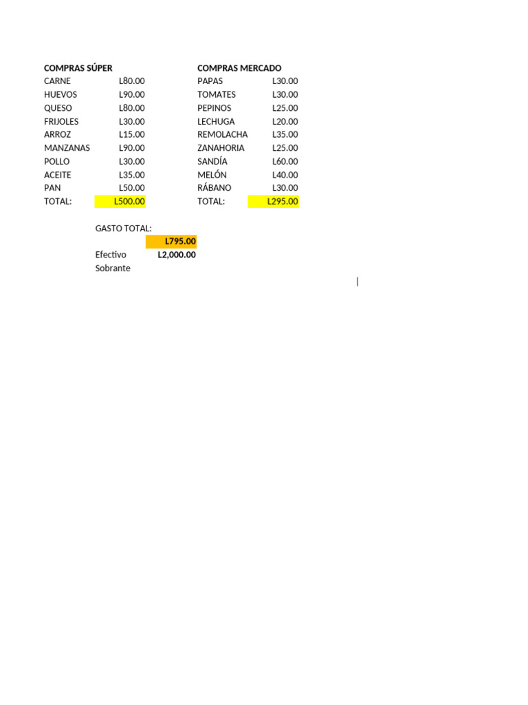 Práctica Fórmulas Excel | PDF