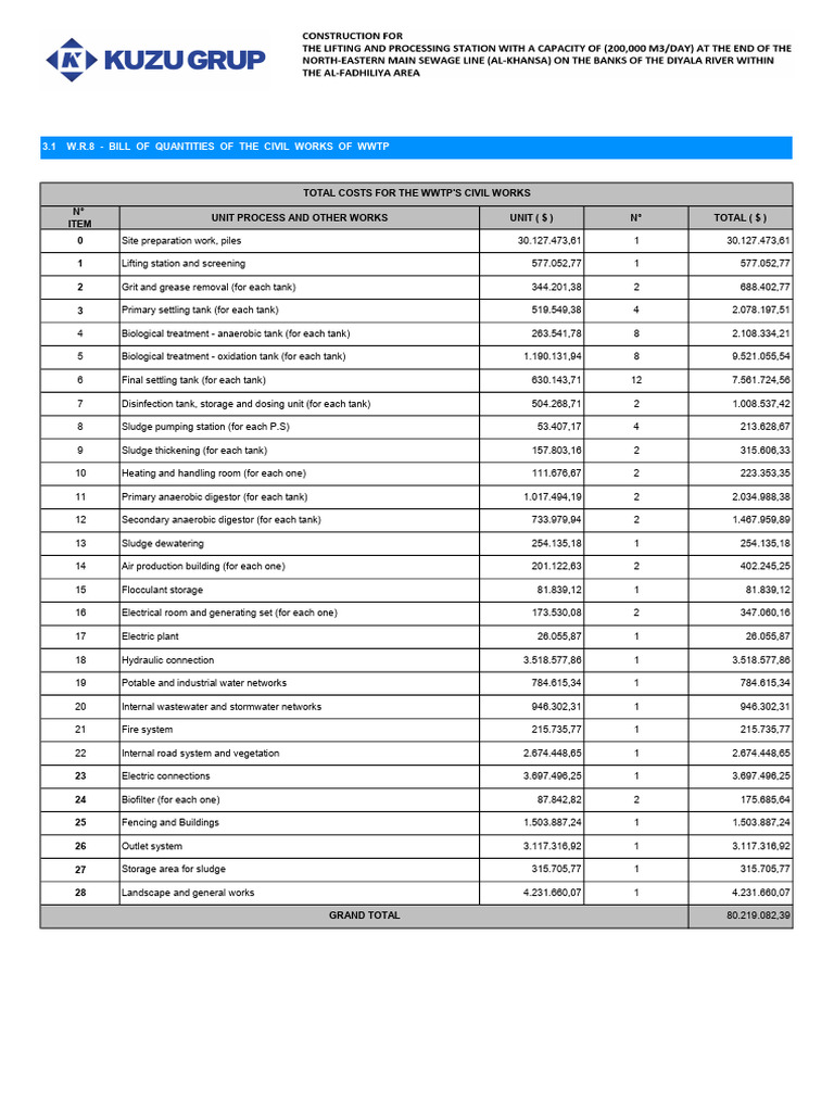 Khansa BoQ Cover Kapak Rev 02 | PDF
