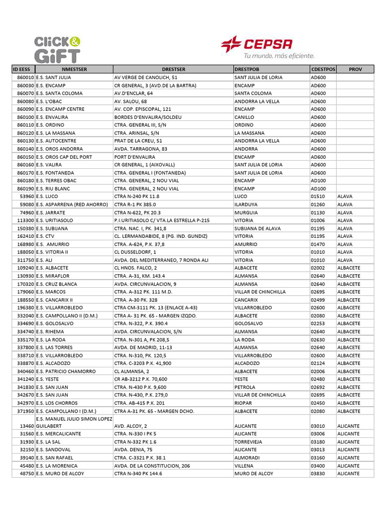 Listado - EESS (Cepsa) | PDF