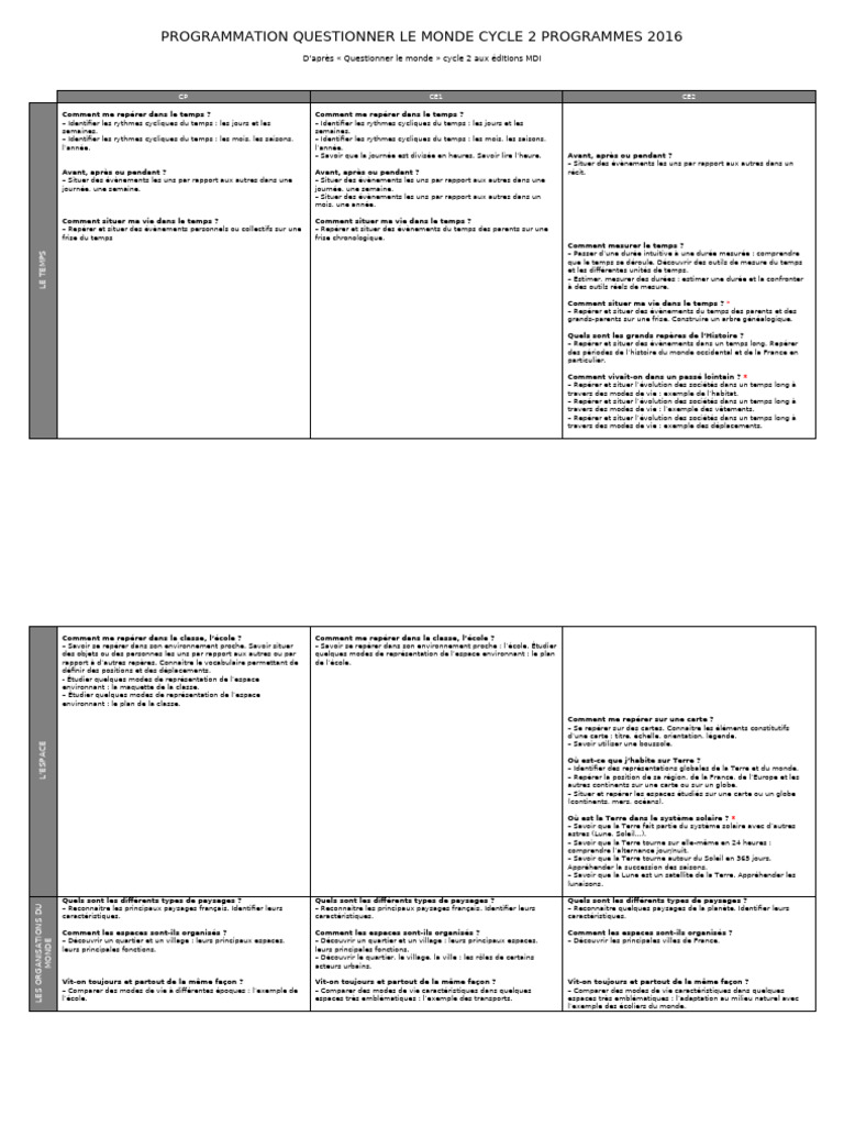 Programmation Questionner Le Monde Cycle 2 Programmes 2016 | PDF