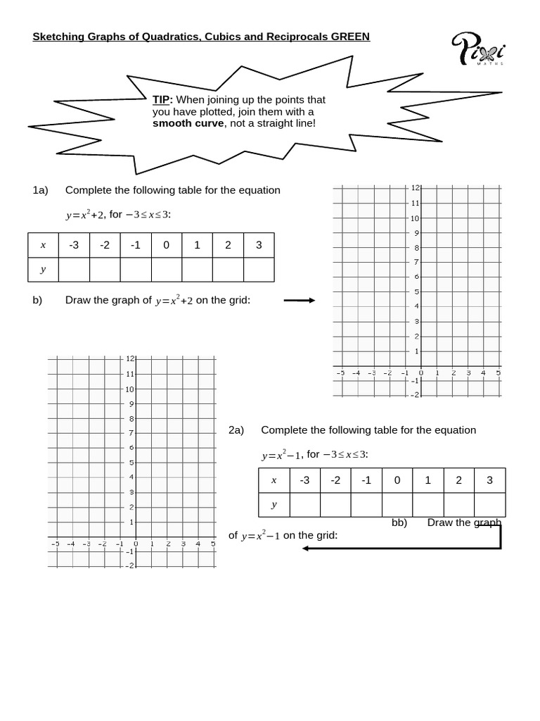 Quadratic Cubic Reciprocal Graphs RAG | PDF