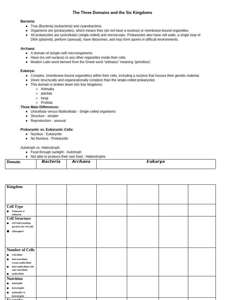The Three Domains and The Six Kingdoms Student Notes | PDF