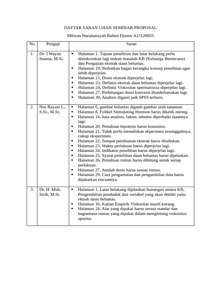 Daftar Saran Ujian Sempro | PDF