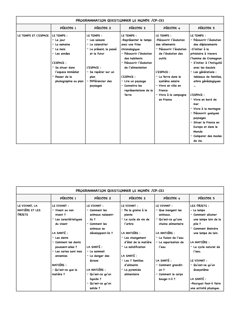 Programmation QLM | PDF