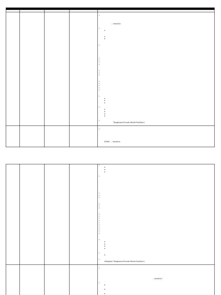 Guideline Penelitian Skripsi - SCM | PDF
