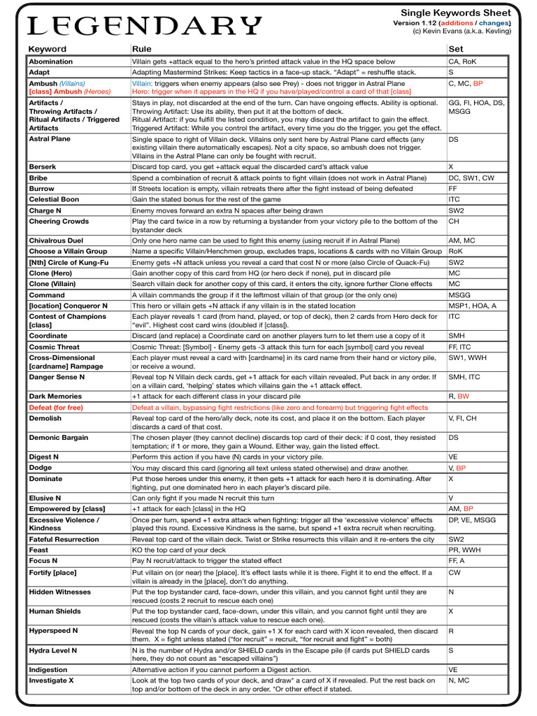 Marvel Legendary Keyword Rules Summary | PDF | Marvel Comics | Marvel ...