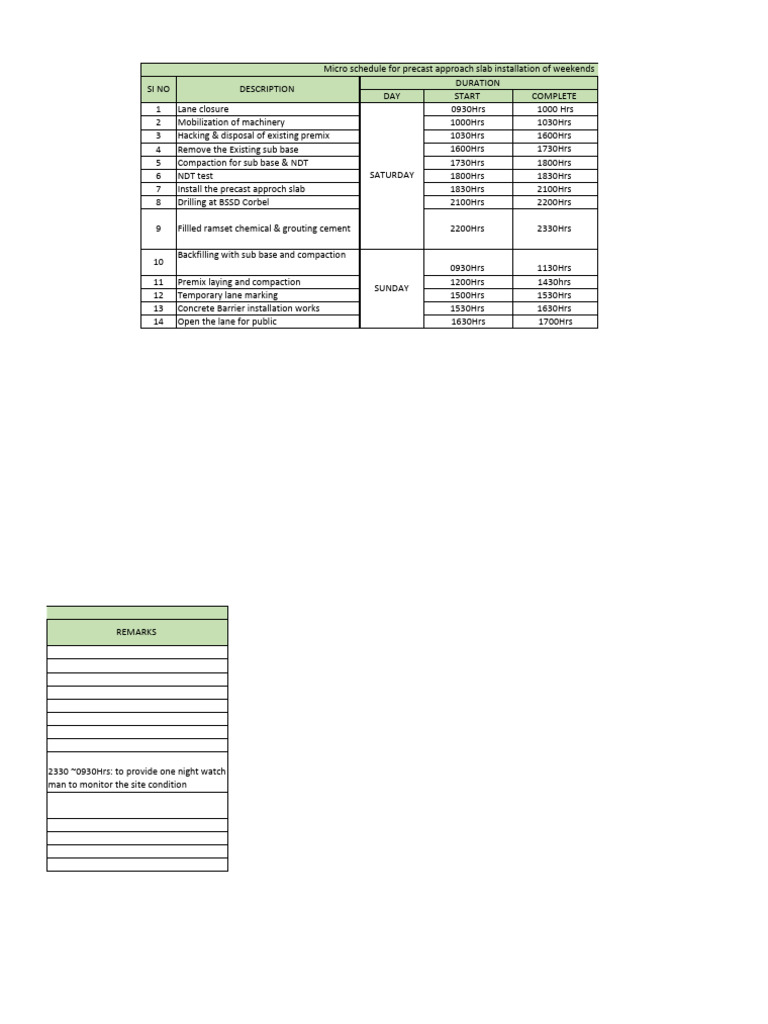 Precast Approach Slab Installation Schedule | PDF | Technology ...