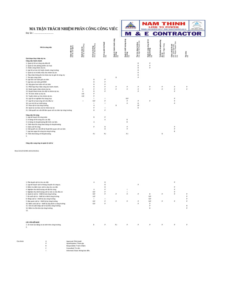 Da-Qt-03-M01 - Ma Tran Trach Nhiem | PDF