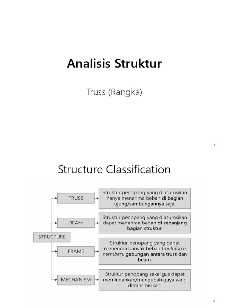FS - Structure Analysis - Trusses | PDF