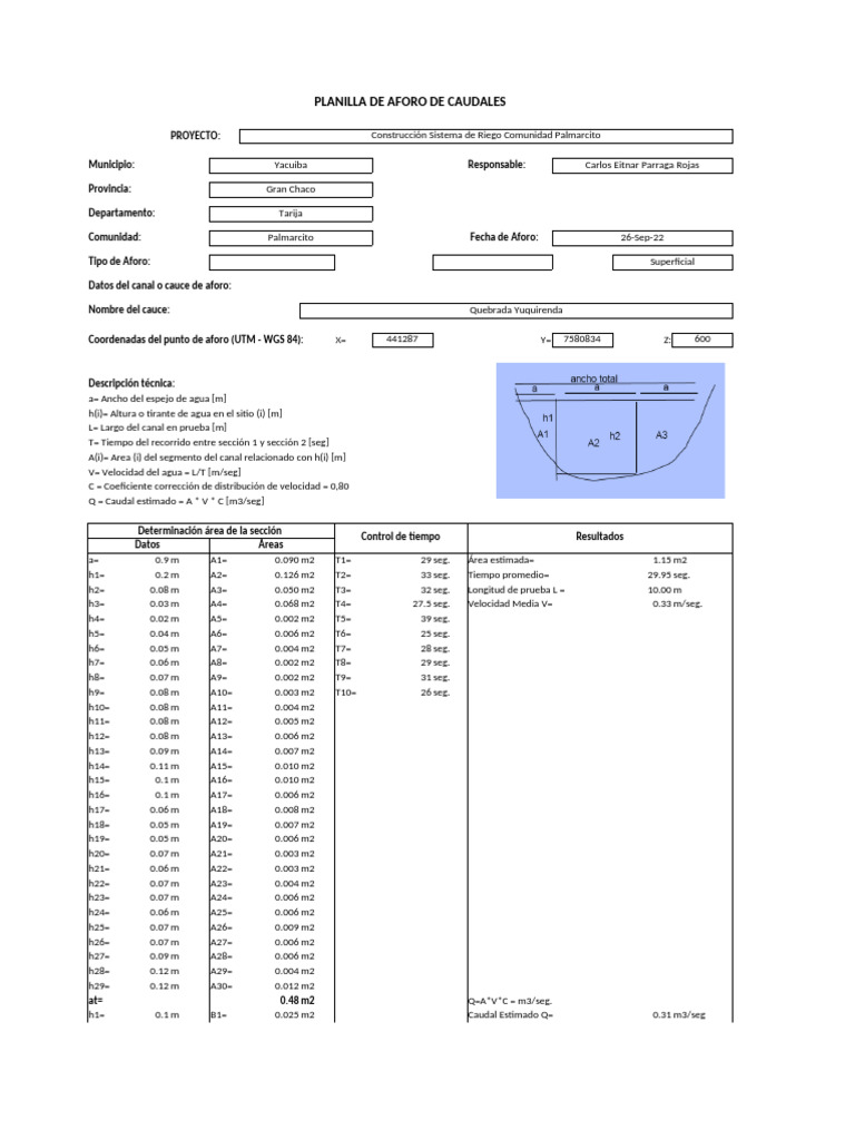 Planilla de Aforo | PDF