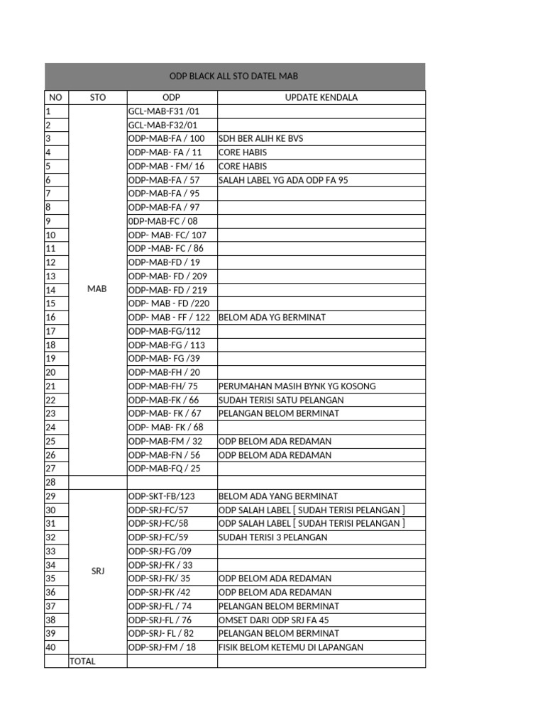 Book1 Lilis Odp Black | PDF