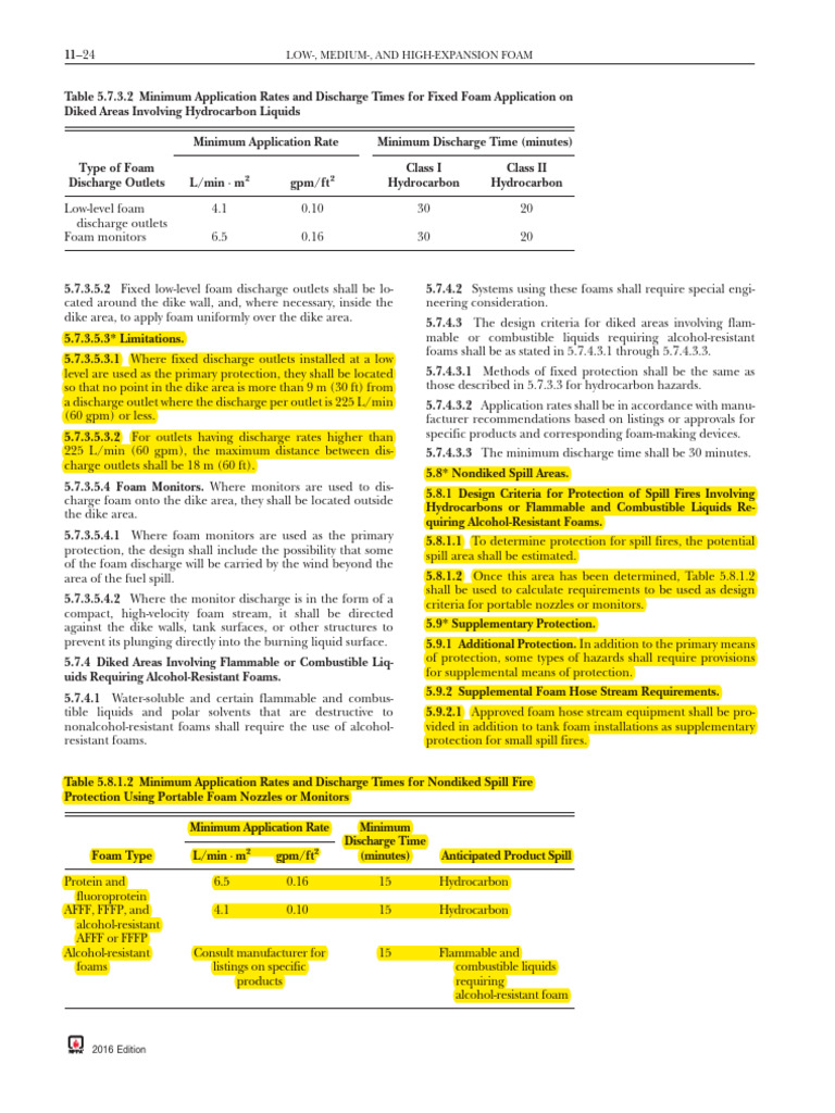 NFPA 11 - Foam Nozzle Standard Requirement | PDF