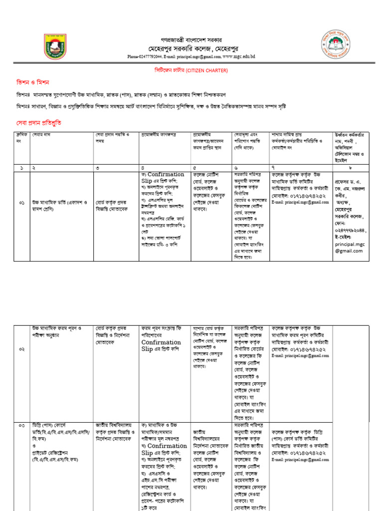 Citizen Charter Pdf